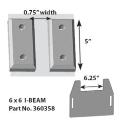 Guardrail Pro Adapters | Rhino Tool